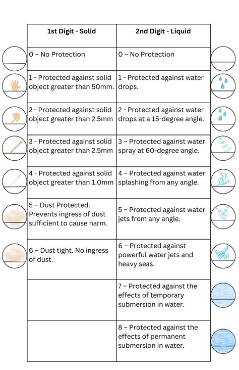 What Is IP Rating And Understanding IP Rating For LED Outdoor Lights TechnoLED Lights