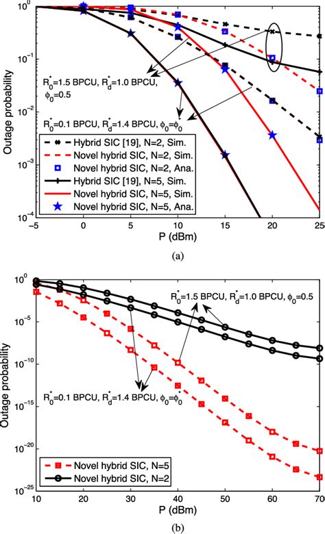 Figure 2 From A Novel Hybrid Successive Interference Cancellation For Uplink Wireless Power