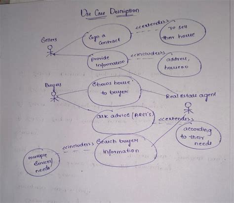 Solved Can Someone Please Turn This Image Into A Uml Script