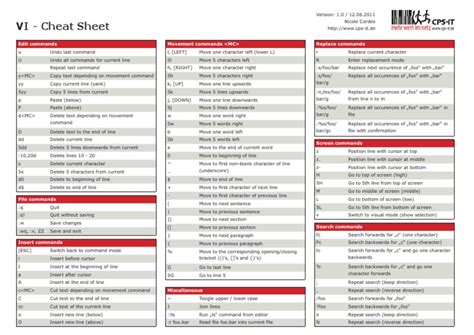 vi cheat sheet pdf text computing