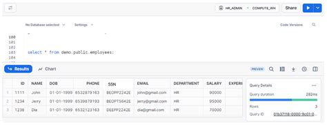 Data Governance In Snowflake Part 1 Cittabase