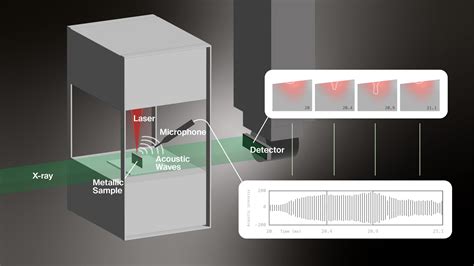 Listening For Additive Manufacturing Defects In Real Time Metrology And Quality News Online