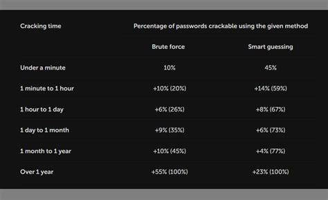 cracking passwords has never been easier thanks to this smart guessing
