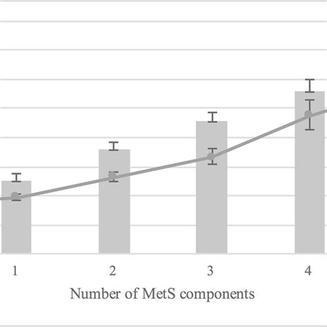 The Geometric Mean Acr Values And The Percentage Of Subjects With Acr Download Scientific