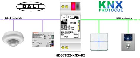 How Does The Protocol Converter Work