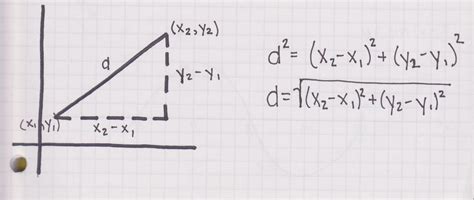 My Math Eureka The Distance Formula Revealed