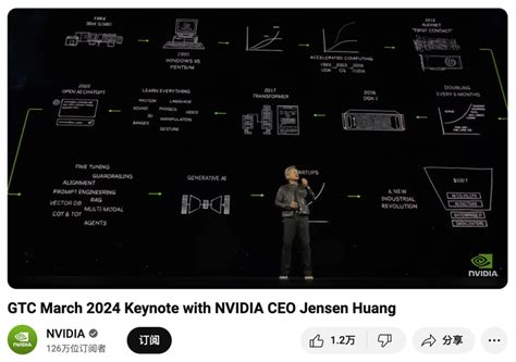 英伟达大会：昨夜发布史上最强ai芯片 Blackwell B200 Gpu（附黄仁勋2小时演讲） 知乎