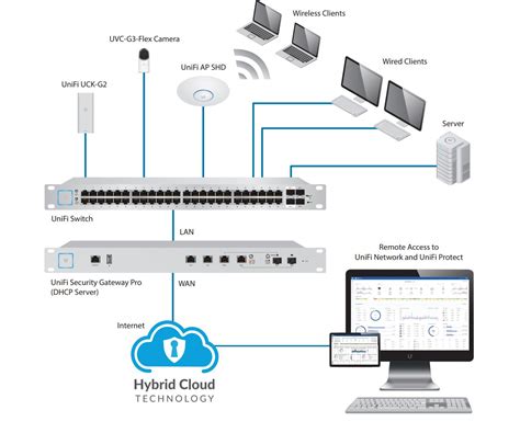 Ubiquiti UniFi Cloud Key Gen NetWifiWorks Com