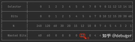 时序数据常用压缩算法 知乎