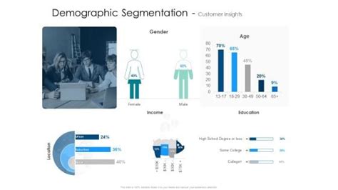 Customer Gender Powerpoint Templates Slides And Graphics
