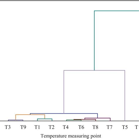Elman Neural Network Structure Download Scientific Diagram