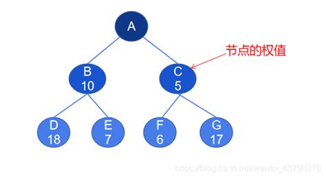 Python实现霍夫曼树huffman Python Csdn博客