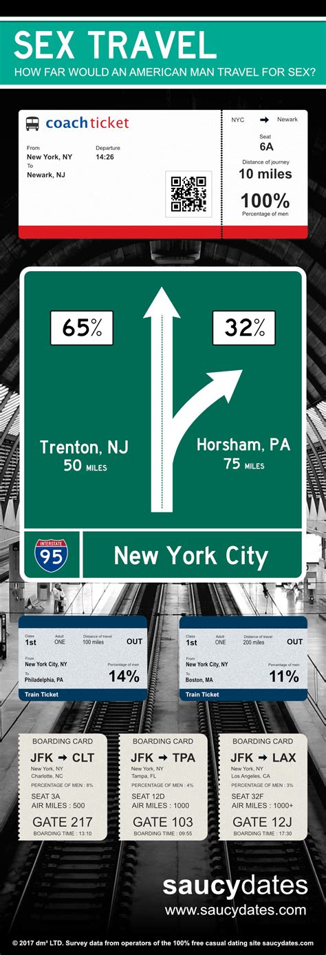 Travel For Sex How Far Would You Go