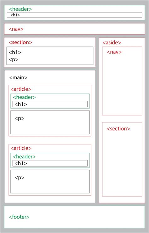 are you writing accessible html tips to make your website accessible… by sameer ahmed khan
