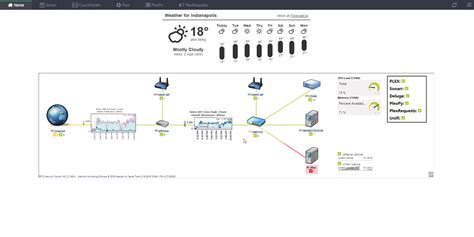 Reddit Dive Into Anything