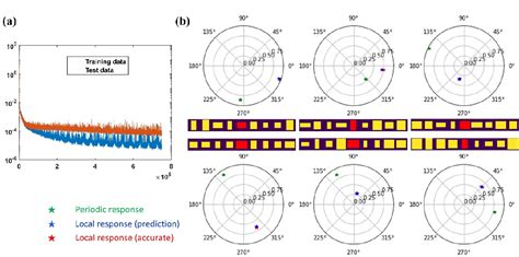 Deep Convolutional Neural Networks To Predict Mutual Coupling Effects In Metasurfaces