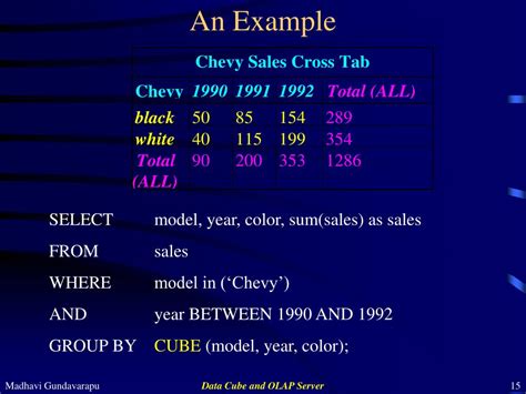 Ppt Data Cube And Olap Server Powerpoint Presentation Free Download