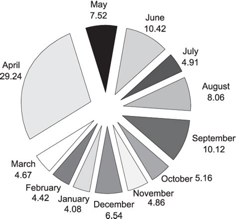Figure 2 From Performance Evaluation Of A 2 Mw Wind Power Project