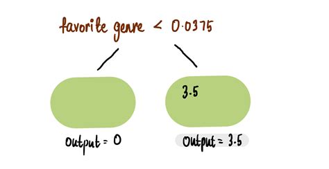 Catboost Regression Break It Down For Me Towards Data Science