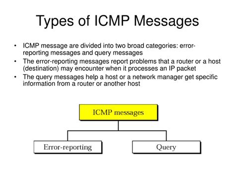 Ppt Internet Control Message Protocol Icmp Powerpoint Presentation