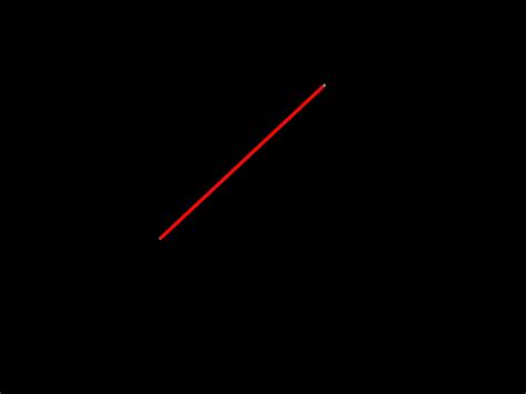 Image Processing Multiple Line Detection In Houghlinesp Opencv