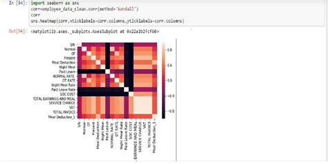 machine learning employee cost snapshot decisiontree ipynb at main