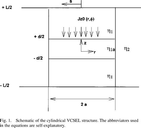 Modulation Response Of Multiple Transverse Modes In Vertical Cavity