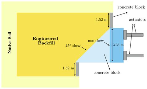 16 Ucla Experiment Configuration Download Scientific Diagram