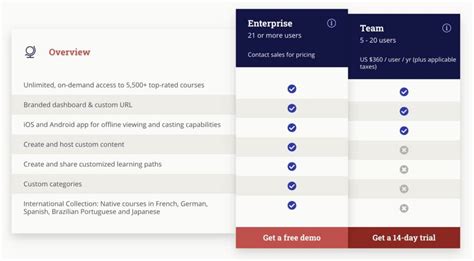 Udemy Review The Pros And Cons You Have To Know