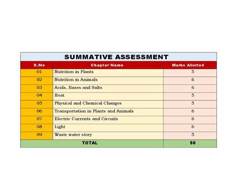 Jkbose Class 7th Syllabus 2025 Pdf Jammu And Kashmir Board Syllabus