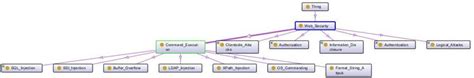 Command Excecution Ontology 1 Buffer Overflow Buffer Overflow 8 Download Scientific Diagram
