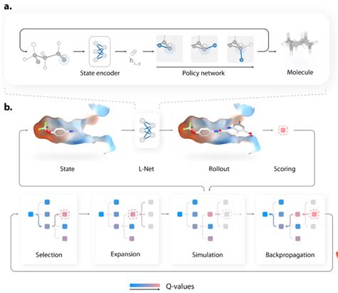 北京大学 基于深度学习的全新3d分子设计方法 智源社区