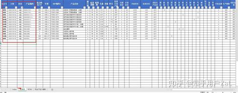 用excel做的生产车间可视化数据看板；自动生成切换可视化图表。 知乎