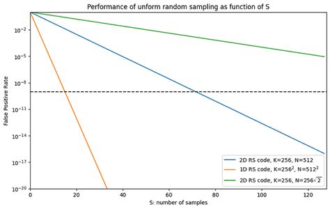 Lossydas Lossy Incremental And Diagonal Sampling For Data Availability Sharding Ethereum