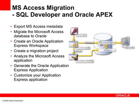 Oracle Application Express Ppt