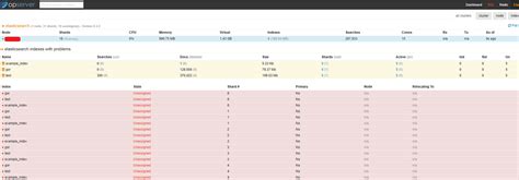 Devops Introduction To Opserver Introduction By Jen Hsuan Hsieh Sean A Layman Medium