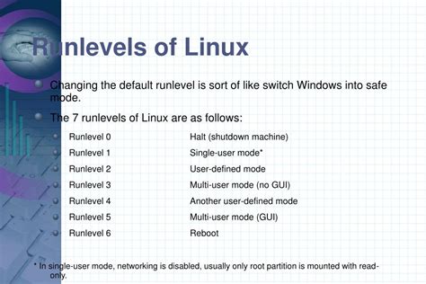 Ppt Introduction To Linux Powerpoint Presentation Free Download Id Ppt Introduction To Linux Powerpoint Presentation Free Download Id