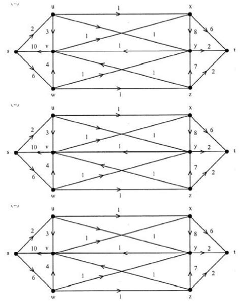 Solved Use The Ford Fulkerson Algorithm To Determine The