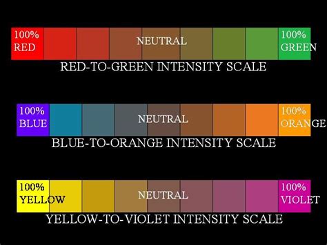 color intensity scale
