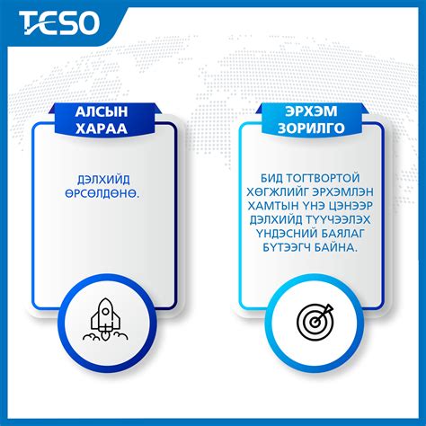 Teso Group ТЭСО Групп нь ТЭСО фүүдс ТЭСО пропертис Facebook