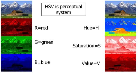 File RGB HSV Png Control Systems Technology Group