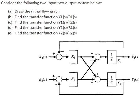 Solved Consider The Following Two Input Two Output System Below A Draw The Signal Flow Graph