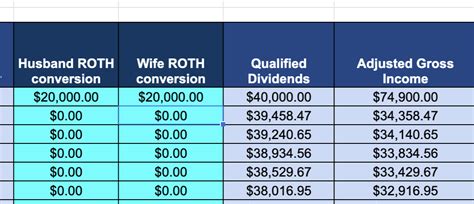 How To Analyze Roth Ira Conversions Seeking Alpha