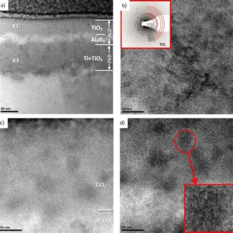 Morphology Of Pvd Ald Coatings Sem Afm A Ti Al2o3 Tio2 On Ae42 Download Scientific