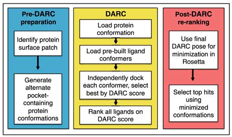 Docking Overview A Schematic Diagram Of The Complete Workflow Split