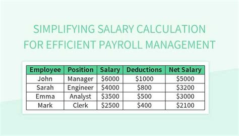 Simplifying Salary Calculation For Efficient Payroll Management Excel