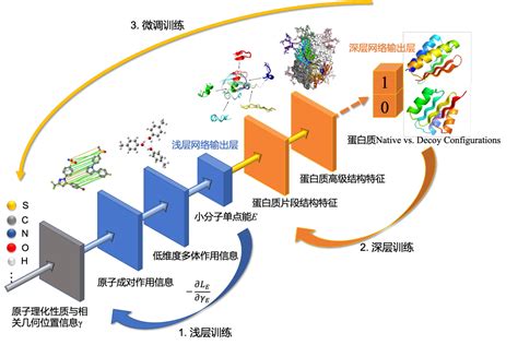 着眼靶点的动态模拟予路乾行要用AI推进新药研发 详细解读 最新资讯 热点事件 36氪