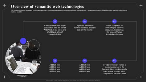 Linked Data IT Overview Of Semantic Web Technologies Ppt Powerpoint Presentation Summary PPT Slide