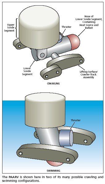 Integrating Exploratory Algorithms Using Multiple Cooperative Robots