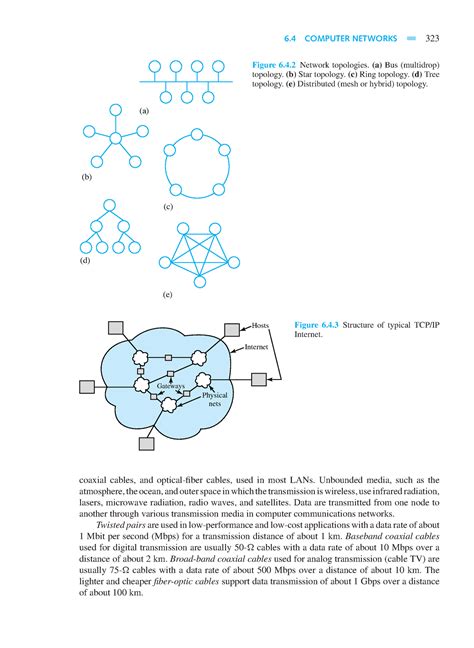 Electrical Imp Notes 33 6 Computer Networks 323 A B C D E